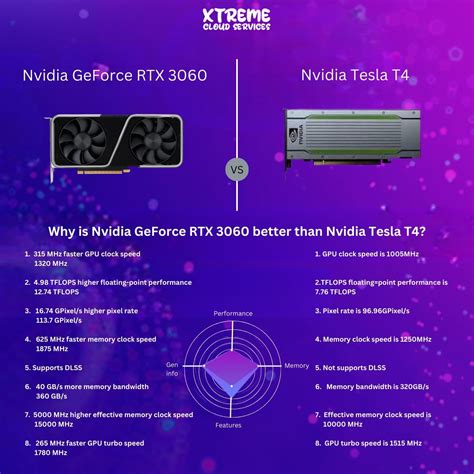 Shubham Mathur On Linkedin Gpu Cloudgpu Ai Llms