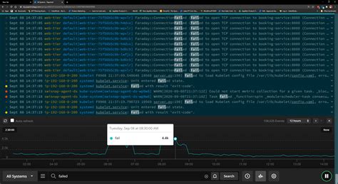 Best Practices For C Logging With Examples Papertrail