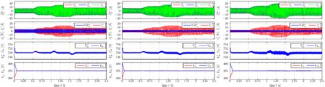 Simulation Results Comparison Of Overall Control Performance For A