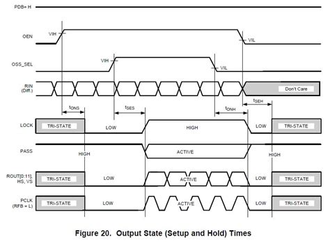 DS90UB914Q Output State Setup And Hold Times Interface Forum Interface TI E2E Support