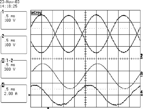 Waveforms Of V Ch T Ch V ChA And I Ch For Input Voltage Download Scientific