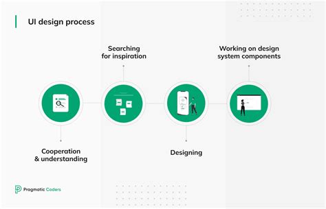 Ui Design An Introduction To User Interface Design Pragmatic Coders