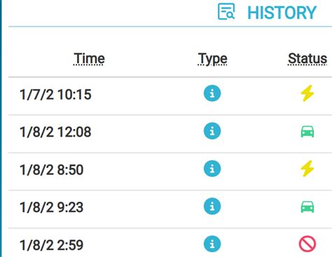 Test Report For RC3 Issue 19 KipK Openevse Gui V2 GitHub
