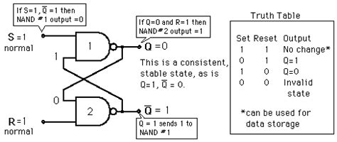 Computer Architecture D Latch Or D Flip Flop Computer Science Stack Exchange