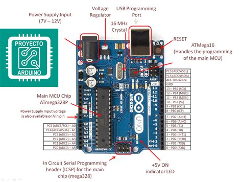 Устройство Arduino Uno