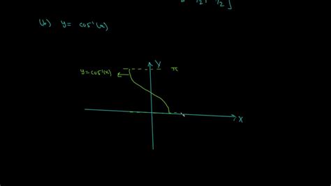 SOLVED The Inverse Sine Inverse Cosine And Inverse Tangent Functions Have The Following