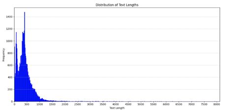 Chat With Your Pdf Using Langchain F A I S S And Openai To Query