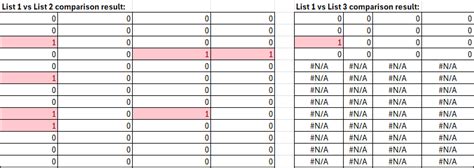 Comparing And Merging Lists In Excel Python Musings By Flyingsalmon