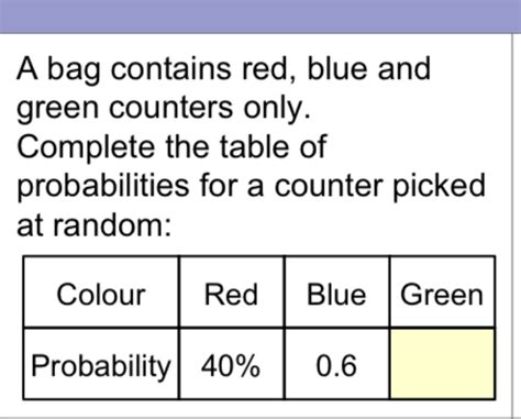 Solved A Bag Contains Red Blue And Green Counters Only Complete The
