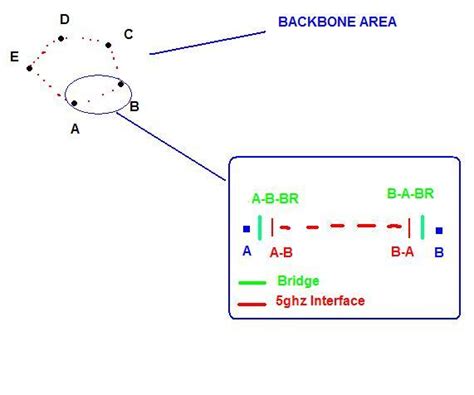 Ospf Broken In V3 6 General Mikrotik Community Forum