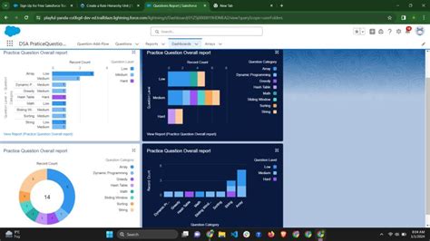 Ayush Singhal On Linkedin Dsajourney Trailhead Salesforceecosystem