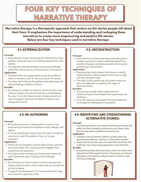 Narrative Therapy Techniques Worksheet Therapist Resources Etsy