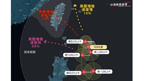 「蘇拉」颱風最快明生成！專家估侵台機率約35、3可能路徑曝光 交通 太報 Taisounds