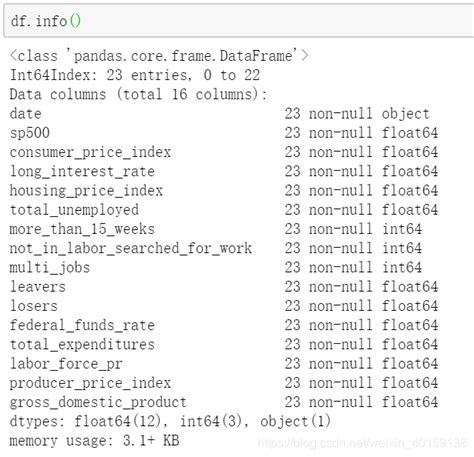 使用pythonpandasstatsmodels建立线性回归模型预测房价shinycc的博客 Csdn博客python 线性回归 置信区间