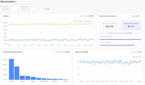 Overview Gameanalytics Documentation Overview Gameanalytics Documentation