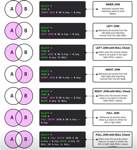 Lakhveer Singh Bhati On Linkedin Sql Joins
