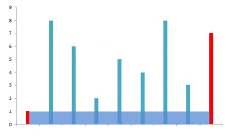 【数据结构与算法】leetcode 每日三题 Csdn博客 【数据结构与算法】leetcode 每日三题 Csdn博客