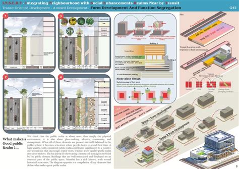 Transit Oriented Development A Mixed Development Charles Correa Foundation