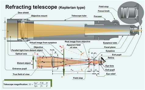 El Telescopio Refractor Captando El Cosmos