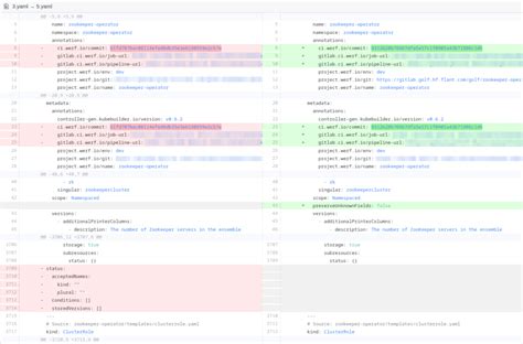 Helm Dashboard — A Gui For Managing Helm Releases In Kubernetes