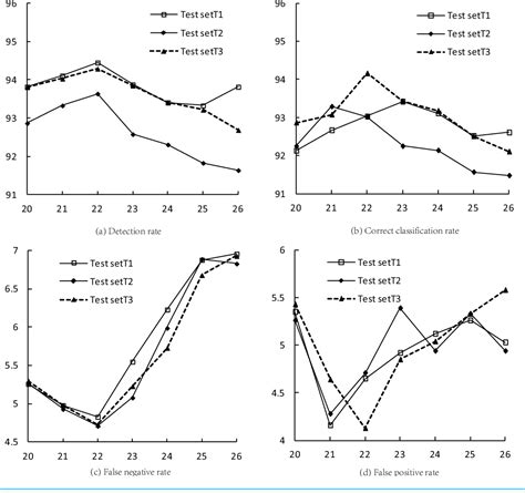 Figure 1 From A Clustering Effectiveness Measurement Model Based On