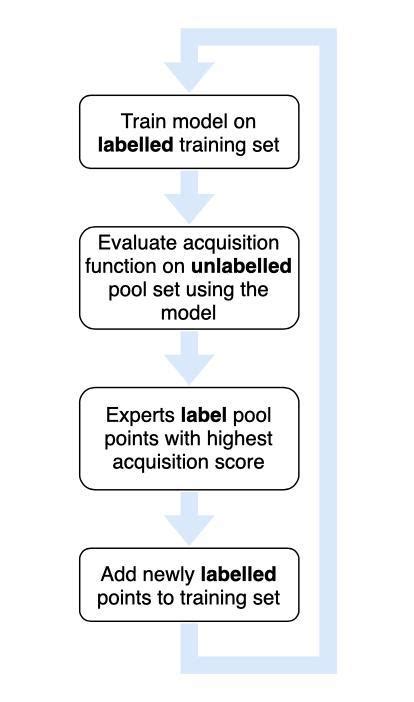 active learning 主动学习 知乎