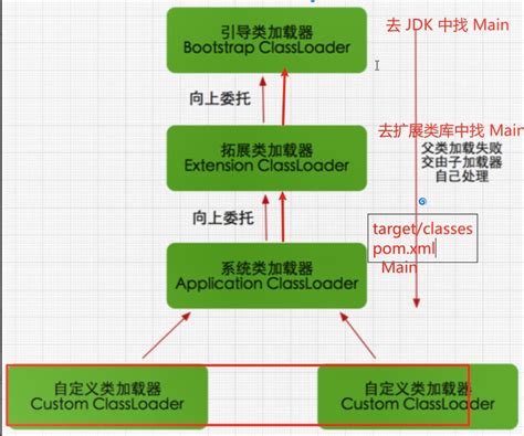 Java类加载器classloader Csdn博客