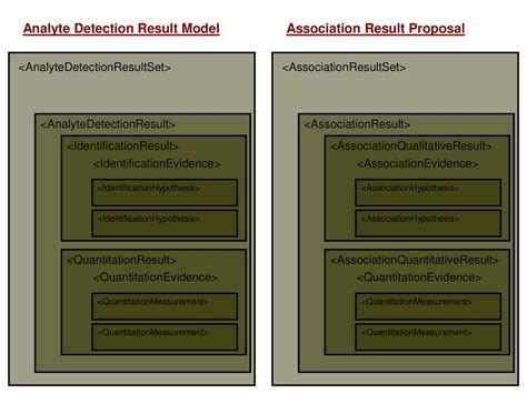 Analysisxml Results Design Ppt Download