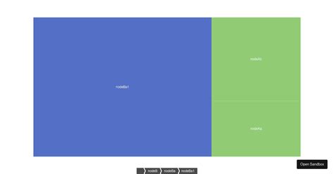 Basic Treemap Codesandbox Basic Treemap Codesandbox