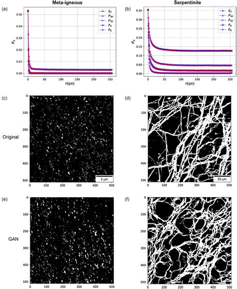 Characterisation And Reconstruction Of Representative Microstructures Download Scientific
