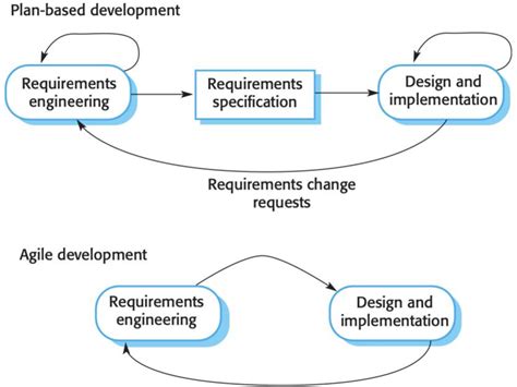 Figure 6 From Developing Of Nlp Models By Model Based Software