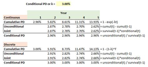 Youtube T2 3a Summary Of Joint Vs Unconditional Vs Conditional
