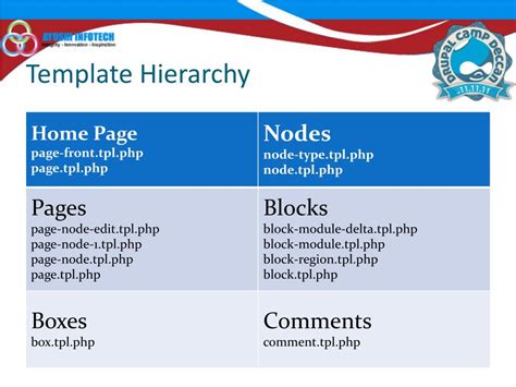 Ppt Theming Best Practices Preprocess Hook An Introduction Powerpoint Presentation Id3382565