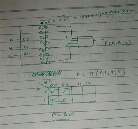 Digital Logic Digital Logiccombinational Circuit