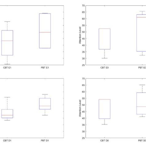 Feature Correlation Analysis From Whole Study Group Download
