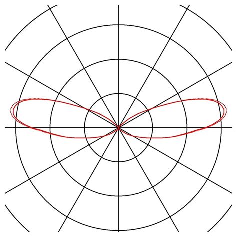 Slv Rusty Square Led Pedestal Light Rust Brown Uk