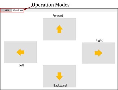 Shows The Components And Connections Of The Robotic Assisted Power Download Scientific Diagram
