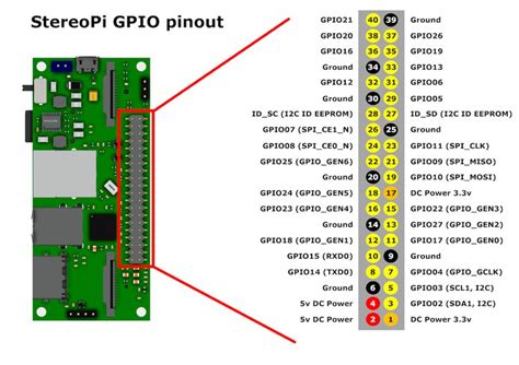 The Art Of Stereoscopic Photography Livestreaming Additions And Gpio Pinout Stereopi Diy