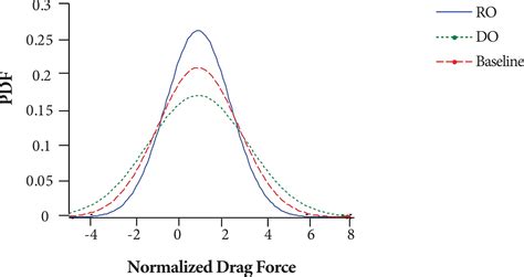 Scielo Brasil A New Approach For Robust Design Optimization Based On The Concepts Of Fuzzy