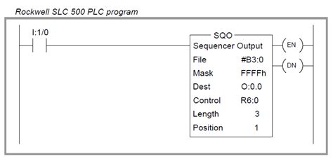 Sequencer And Its Application In Plc For Industrial Instrumentation