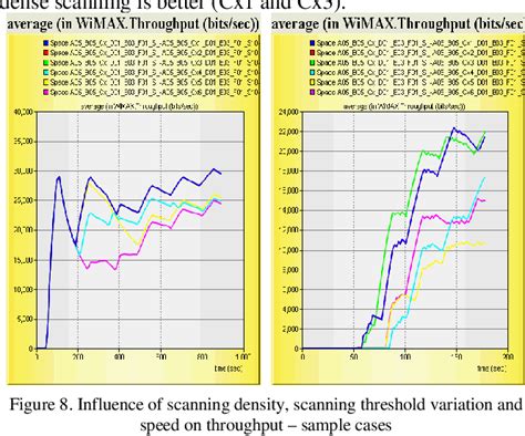 Figure 1 From Handover Optimization In Wimax Vehicular Communications