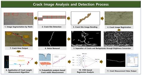 Deep Learning Based Pc Member Crack Detection And Quality Inspection Support Technology For The