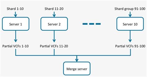 Images Distributed Mode Fig5 1 900x432 PNG Download PNGkit