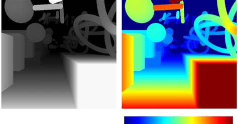 How To Plot A Heatmap Using Jet Colormap Or And Other Matplotlib Colormaps Visualization