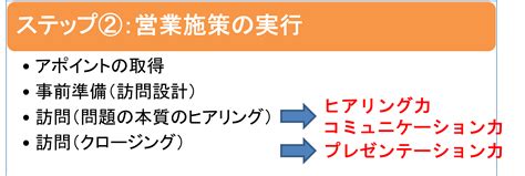 【徹底解説】法人営業に絶対必要な7つのスキルとは
