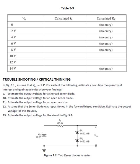 Solved EXPERIMENT 3 Zener Diodes Voltage Regulators Chegg Com