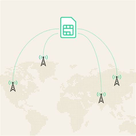 Multi Imsi Sims What They Are And How They Power Global Iot