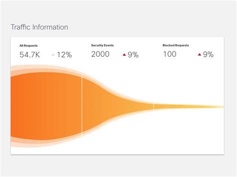 Funnel Chart Infographic Illustration