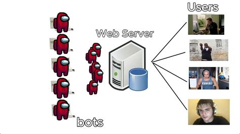 How Ddos Works Extended Youtube