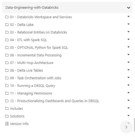 What Is The Latest Notebook For Data Engineer Asso Databricks Community